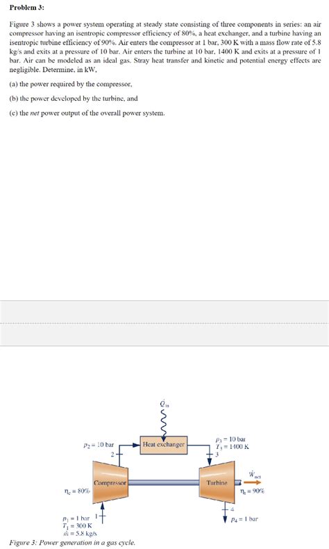 Solved Problem 3 Figure 3 ﻿shows A Power System Operating At