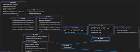 Jobs Stuck In Scheduled After Failing To Acquire Semaphore Issue Hangfireio Hangfire
