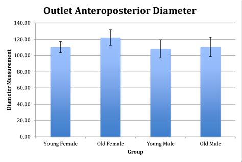 Figure 1 From Fetal Pelvic Disproportion And Pelvic Asymmetry As A