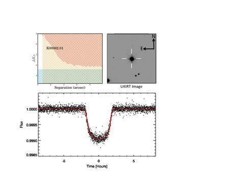 top left parameter space ∆k p − a for a possible contamination