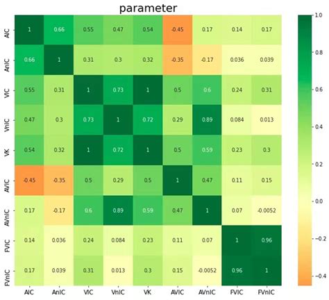 Figure 4 From A Nomogram Model Of Spectral Ct Quantitative Parameters And Clinical