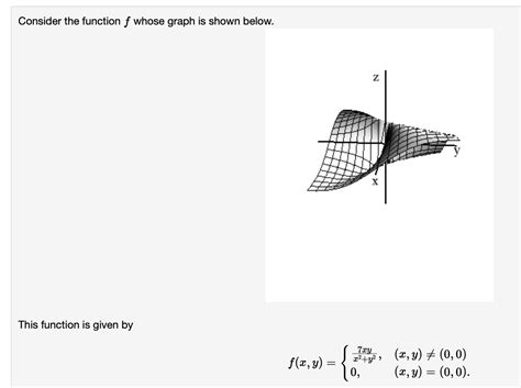 Solved Consider The Function F Whose Graph Is Shown Below