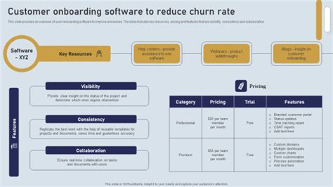 Onboarding Journey For Effective Client Communication Customer