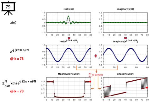 Techslide Sharetechnote