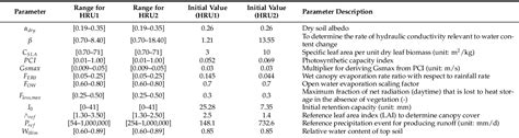 Table 1 From Land Surface Model Calibration Using Satellite Remote Sensing Data Semantic Scholar