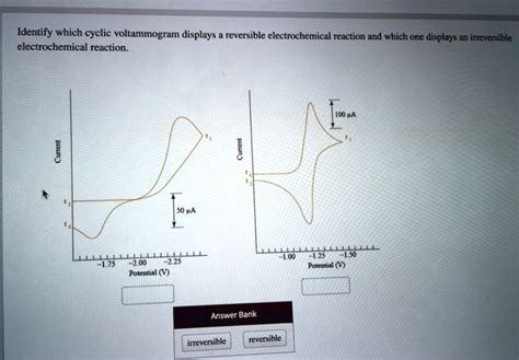Identify Which Cyclic Voltammogram Displays A Reversible