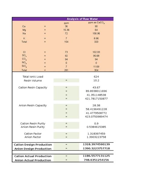 Pdf Ionic Load Calculations Dokumentips