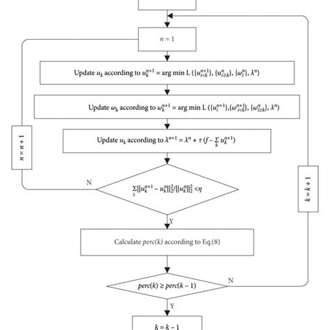 flowchart of the agg algorithm download scientific diagram