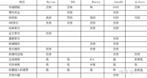 干货！mysql优化原理分析及优化方案总结 知乎
