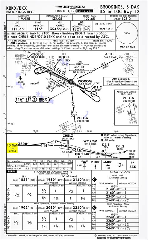 23 Minimum Approach Distance Chart Lailalennox