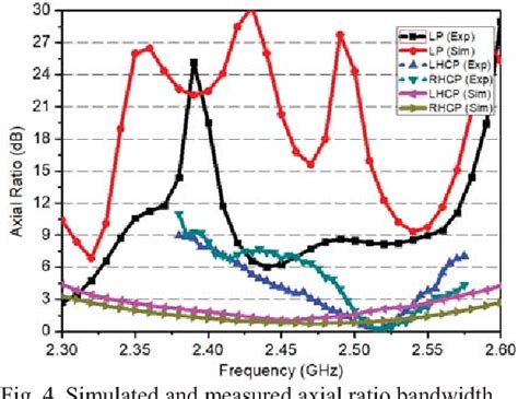 Figure 4 From Design Of Polarization Reconfigurable Antenna Using Liquid Metal Semantic Scholar