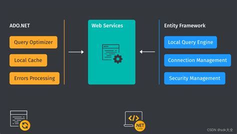 devart ado data providers 2023 csdn博客