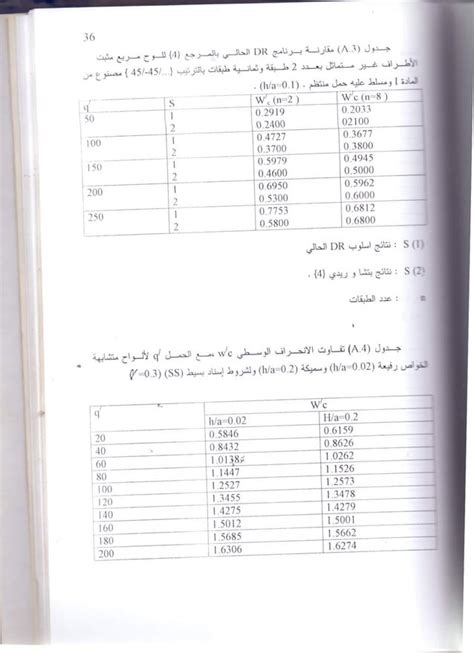 Nonlinear Analysis Of Rectangular Laminated Plates Under Static Lateral Load Pdf Free Download
