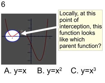 Graphing Polynomial Functions Lessons Assignments For Power Point
