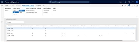 维护状态 Supply Chain Management Dynamics 365 Microsoft Learn