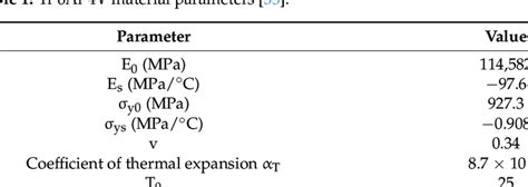 Ti 6al 4v Material Parameters [35] Download Scientific Diagram