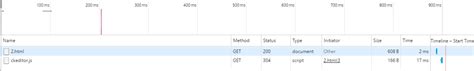 Javascript Are Browsers Loading Same Scripts Multiple Times Stack