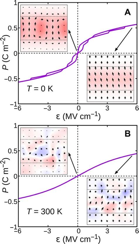 New Antiferroelectric Material Can Yield In High Energy Capacitors