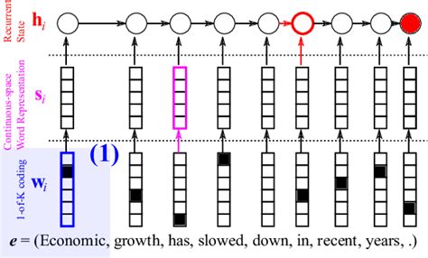 introduction to neural machine translation with gpus part 2 nvidia