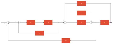 Standard Form Control Block Diagram Proposed Control Block D