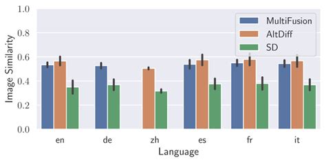 [2305 15296] multifusion fusing pre trained models for multi lingual