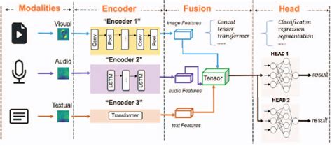 Figure 1 From Sub Model Parallelism A Scale Out Deployment Method For