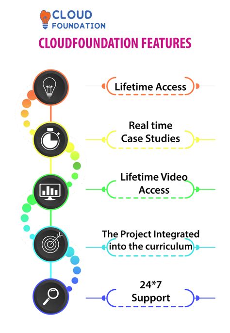 What Is Workday Recruiting And How To Use Workday Recruiting Cloudfoundation Blog