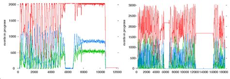Figure 3 From Parallel Workfl Ows For Data Driven Structural Equation