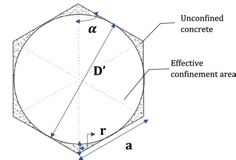 Idealized Configuration Of Proposed Model For Hexagonal Frp Confined Download Scientific
