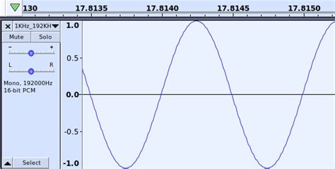 Audio Line Level Details Hackaday Io