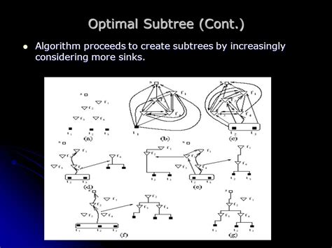 routing tree construction with buffer insertion under obstacle