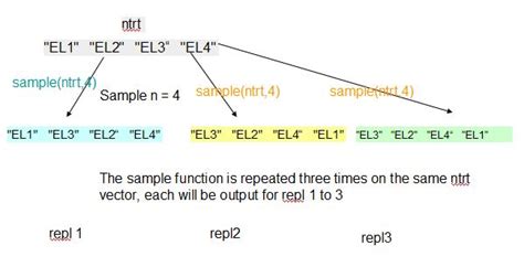 Loops Repeated Whole Vector Sampling In R Stack Overflow