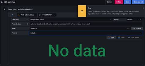 Issue With Grafana Alerts With IoT SiteWise Alerting Grafana Labs Community Forums