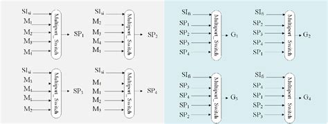 Figure 1 From Phase Shifted Carrier Pulse Width Modulation For Flying Capacitor Mmc Without