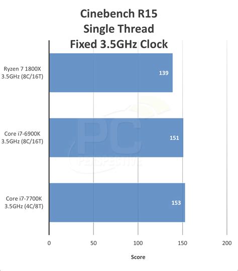 The AMD Ryzen 7 1800X Review Now And Zen PC Perspective