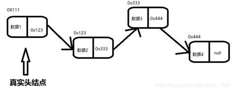 数据结构 链式存储结构（单链表）java实现数据结构链式存储结构设计与哪种java数据类型无关 Csdn博客