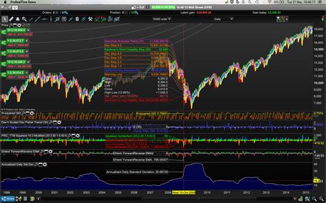 backtest sorting by lowest drawdown forum proorder support prorealtime