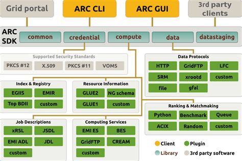 Components Of The SDK Applications And Plugins Download Scientific Diagram