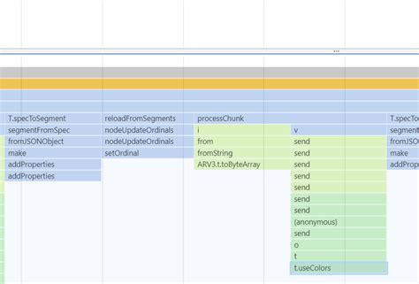 Evaluate Performance Impact Of Debug Dependency · Issue 4226 · Microsoftfluidframework · Github