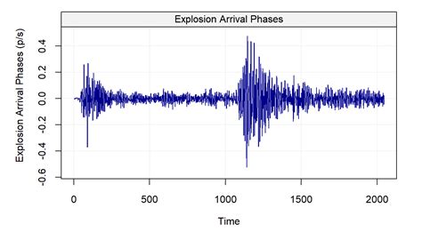 Chapter Basic Elements Of Time Series Applied Time Series Analysis With R