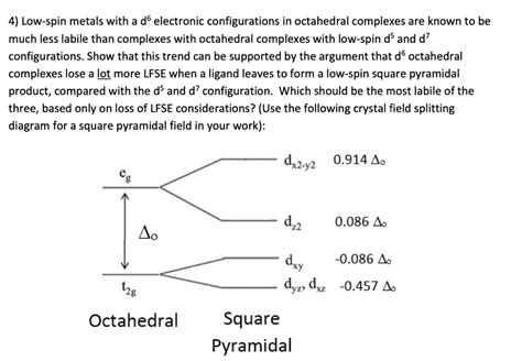 Solved 4 Low Spin Metals With A D6 Electronic Configurations In Octahedral Complexes Are Known
