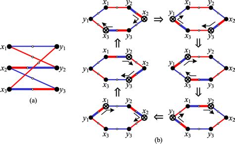 figure 5 from a parallel complex coloring algorithm for scheduling of