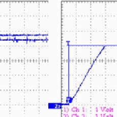 Open Left And Closed Loop Response Right Download Scientific Diagram