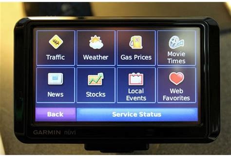 Electronics Gps Topics Gps Products Bright Hub