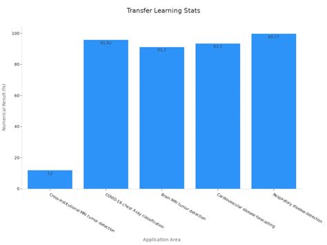 Transfer Learning Machine Vision System Applications And Benefits