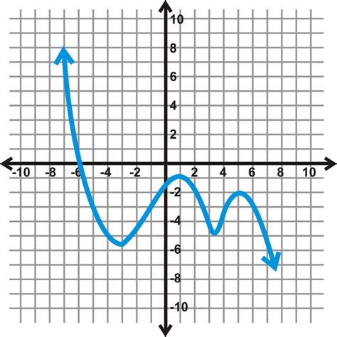 Domain And Range Read Analysis CK Foundation
