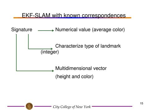 Ppt Slamfastslam Powerpoint Presentation Free Download Id3292046