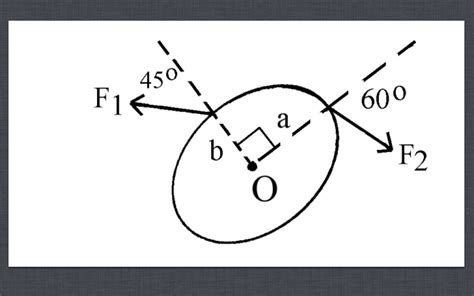 solved an object is pivoted on an axis through a point o