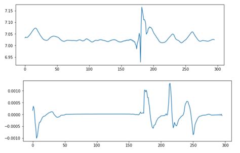 mathematical statistics how to find the relation between two time