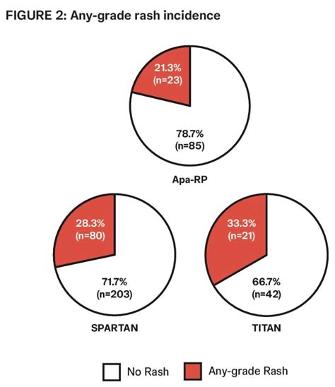 Asco Gu 2024 Impact Of A Rash Management Guide On Incidence And Severity Of Rash With Asco Gu 2024 Impact Of A Rash Management Guide On Incidence And Severity Of Rash With